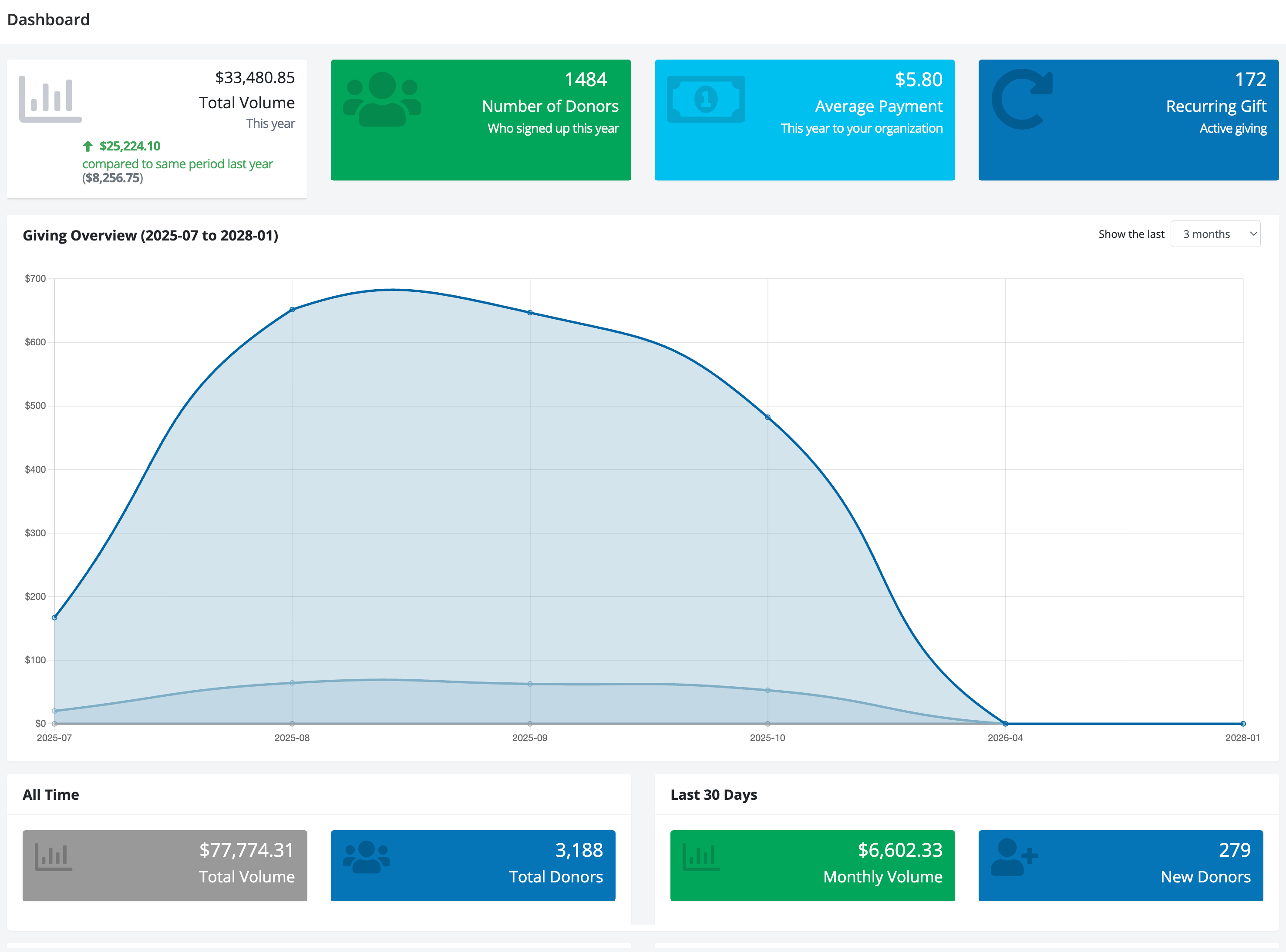 Navigating Giving Platform: What to Click and Why – Giving Help Desk
